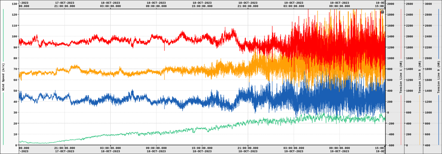 Mooring Line Tension Calculation and Monitoring - WISE Group