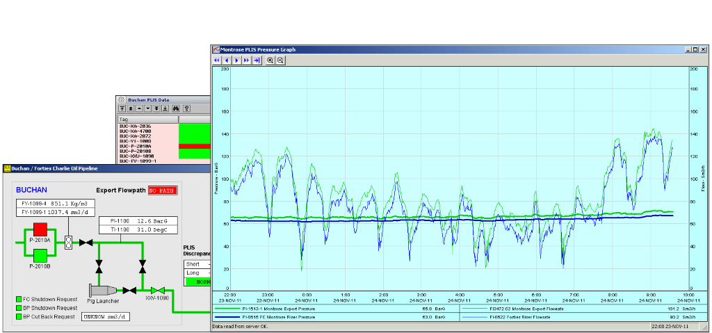 Pipeline Telemetry System (PTS) - WISE Group